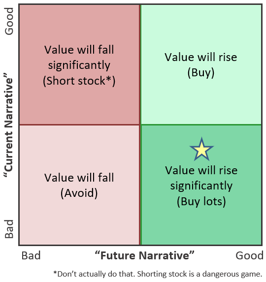 The Stock Market Simplified – This Curious Adventure